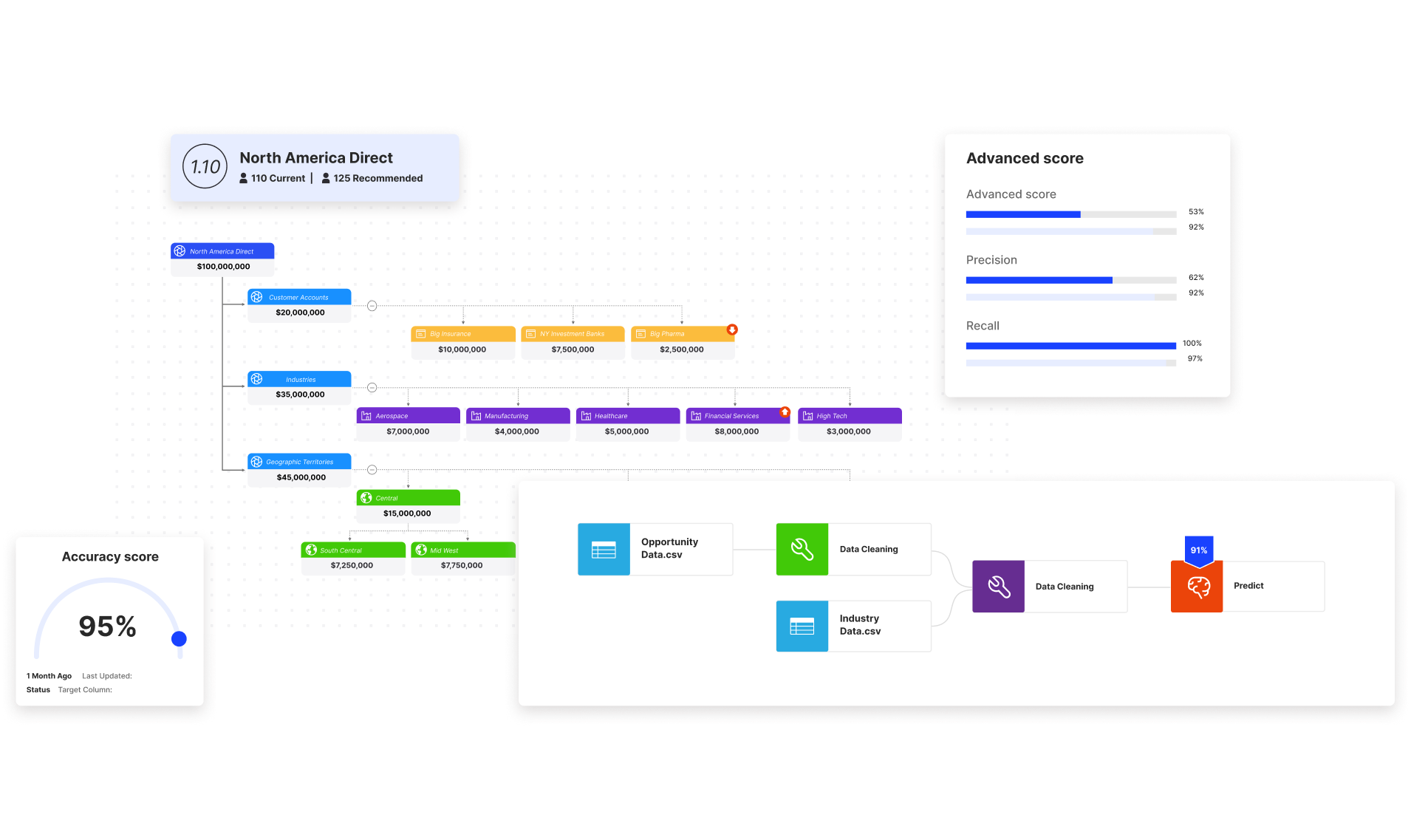 Sales and Revenue Performance Software Solutions | Varicent